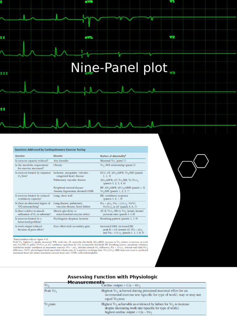 9 Panel Plot | PDF | Blood Pressure | Clinical Medicine