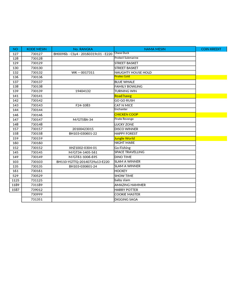 Machine Inventory List Pdf Transport Vehicles