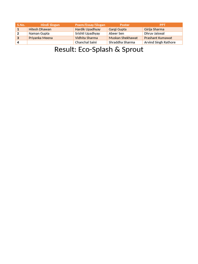 Result | PDF