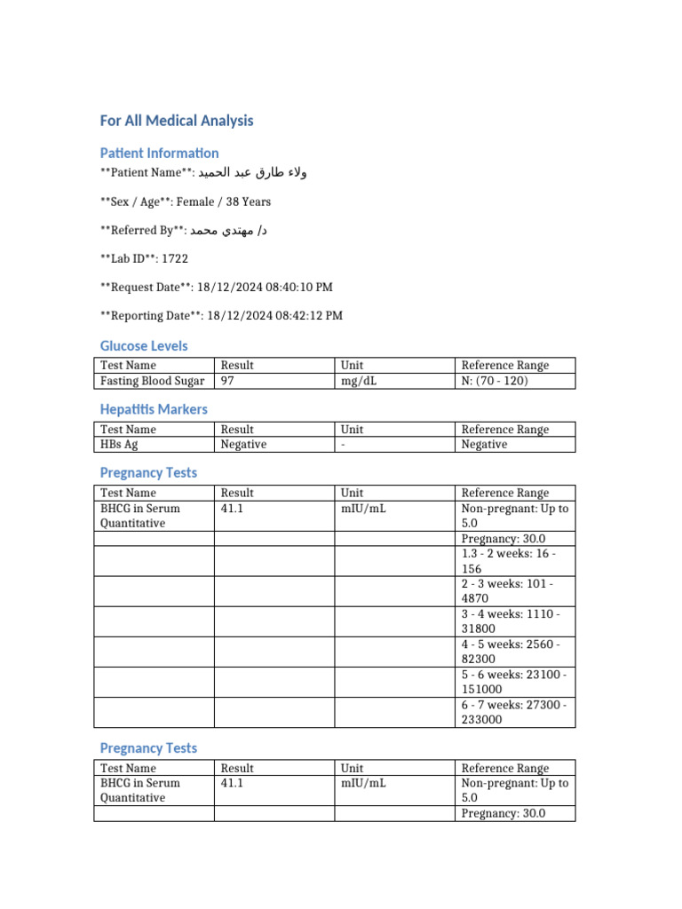 Medical Analysis Report | PDF