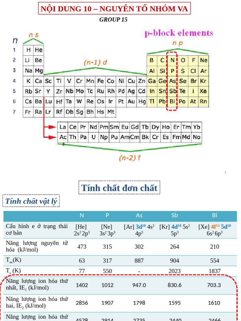 Bài giảng HVC-1 -part3 | PDF