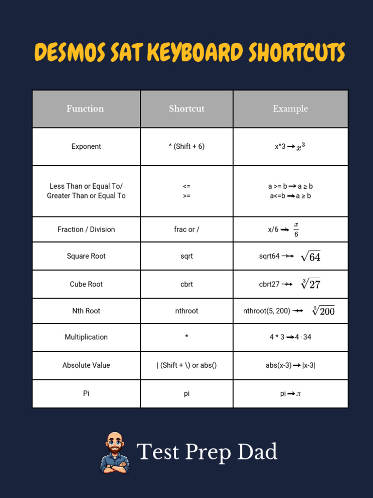 DESMOS KEYBOARD SHORTCUTS (2) | PDF
