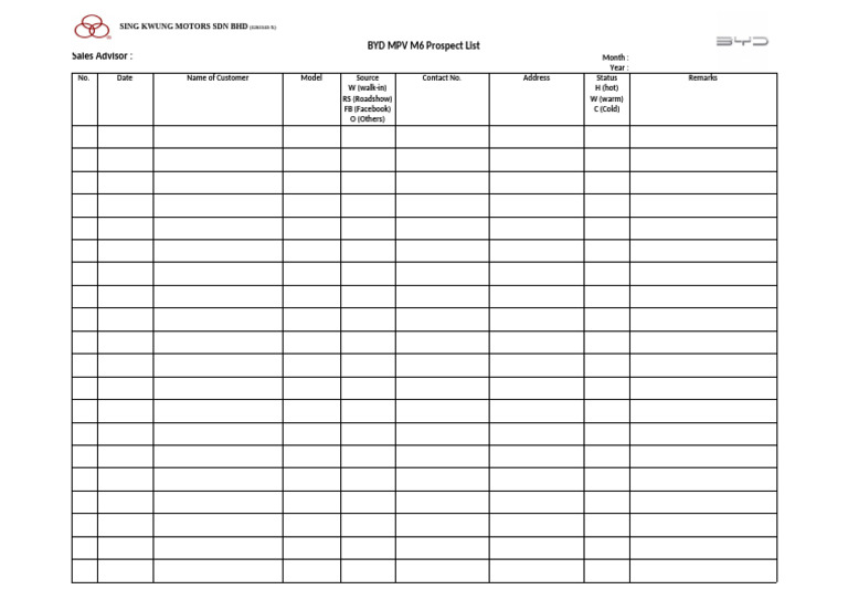 M6 Prospect List | PDF
