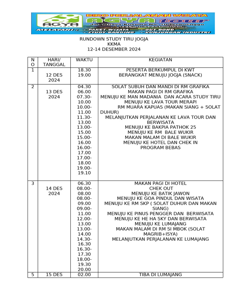 RUNDOWN STUDY TIRU JOGJA | PDF