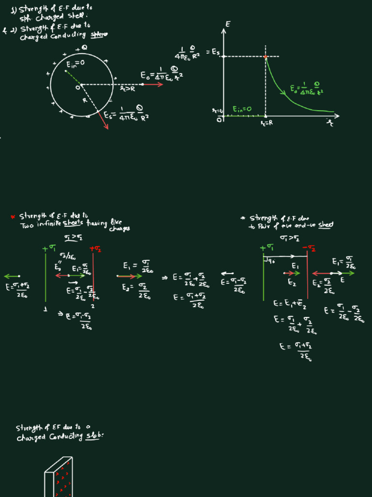 charged sheets | PDF