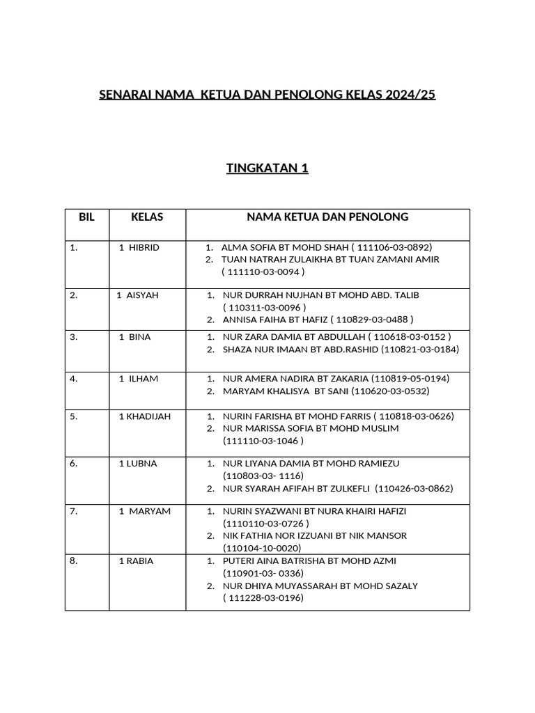 Senarai Nama Ketua Dan Penolong Kelas 2021 | PDF