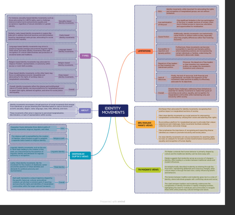 C5e1) IDENTITY MOVEMENTS-241215094833 | PDF | Identity (Social Science ...
