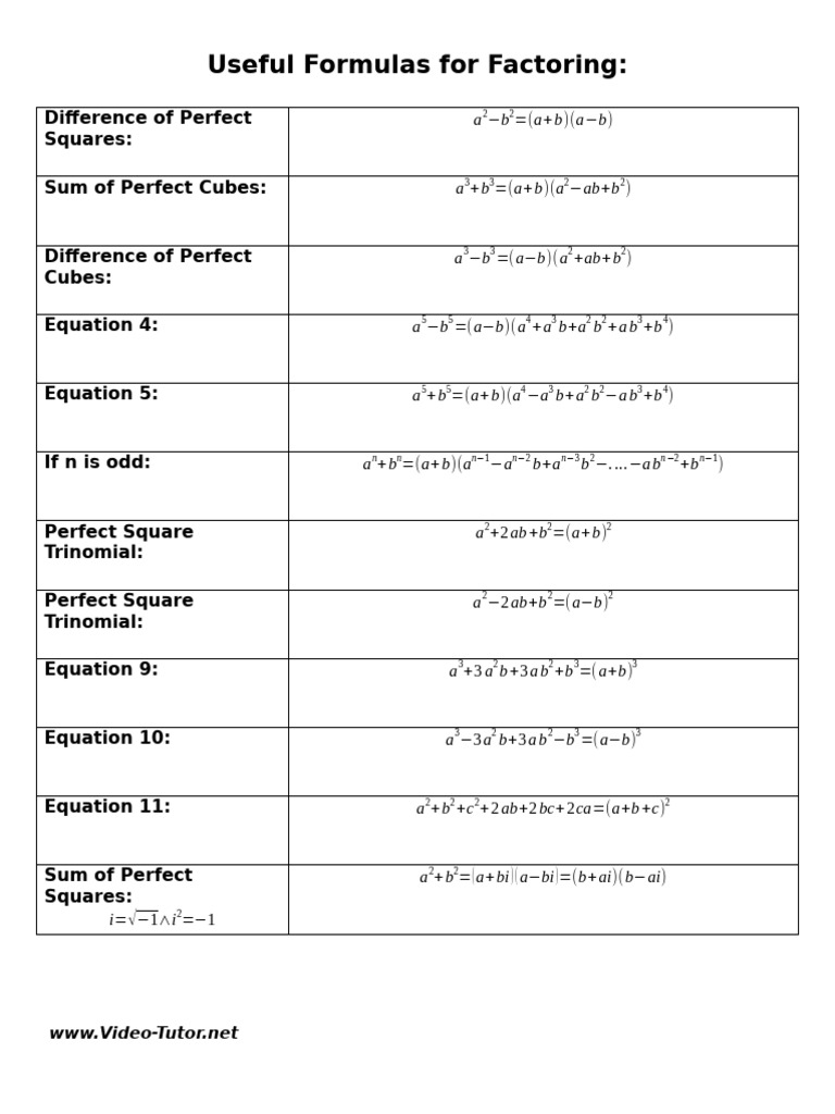 Factoring Formulas | PDF | Mathematical Concepts | Algebra