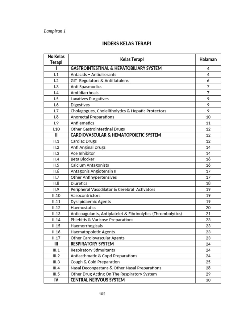 Lampiran Formularium 2024 | PDF | Analgesic | Drugs
