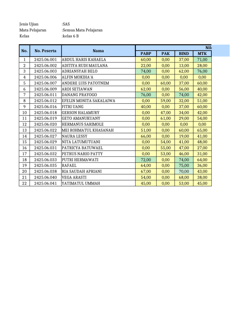 REKAP NILAI ASLI SAS Semua Mapel kelas 6 B 2024_2025 smt I (satu) | PDF