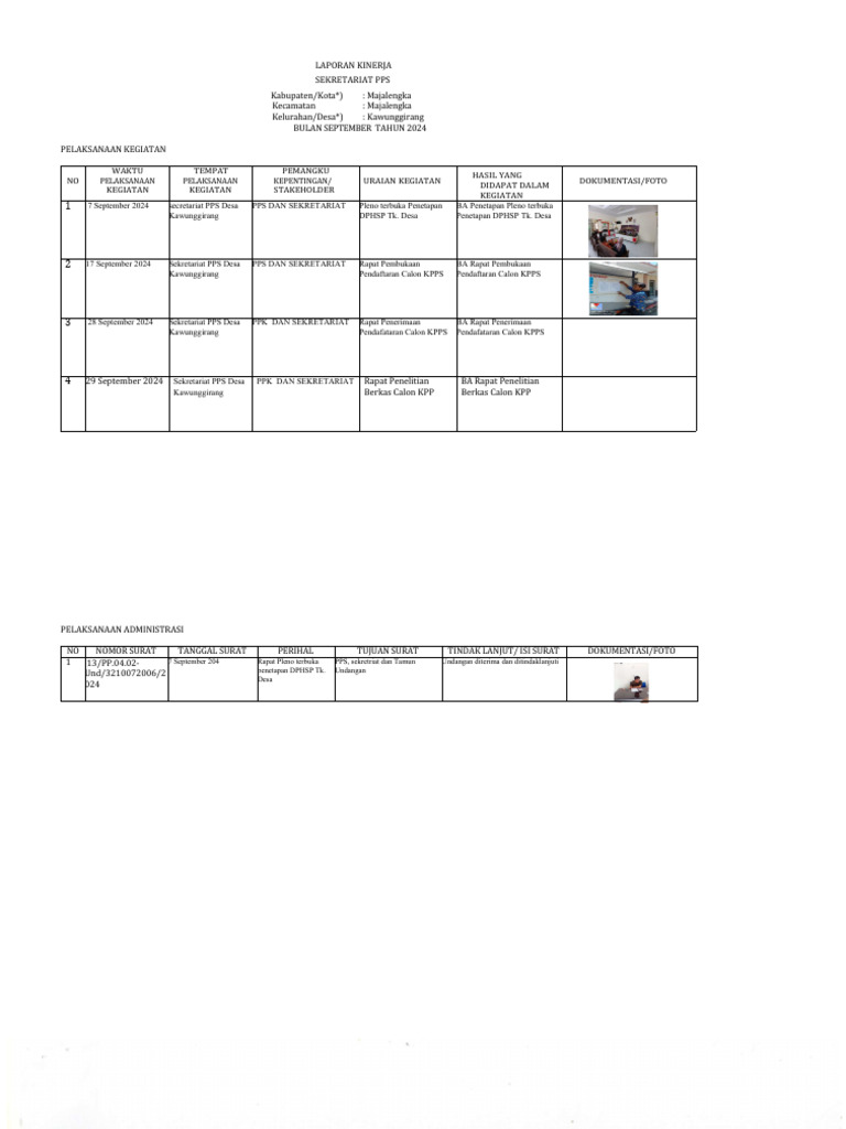 Lapkin Sekretariat PPS Kawunggirang September 2024 | PDF