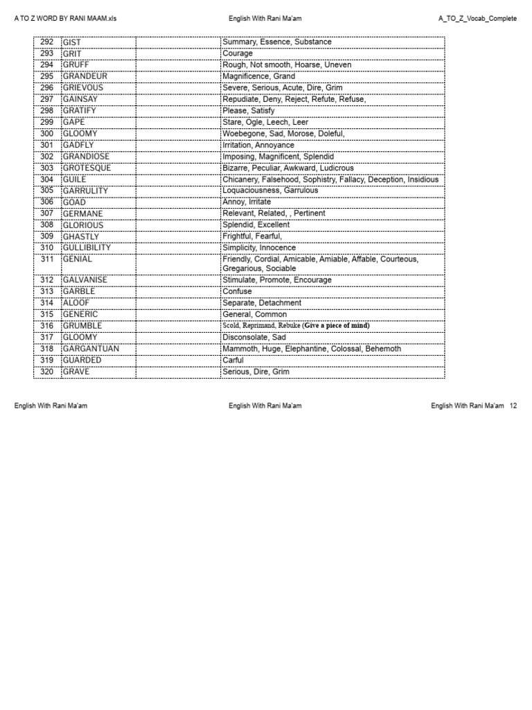 A to Z Vocabulary Guide | PDF