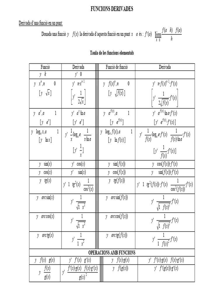 FUNCIONS_DERIVADES | PDF