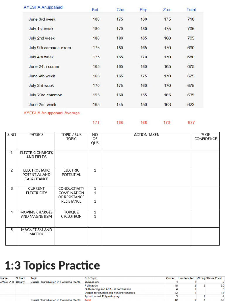 Staff Presentation | PDF