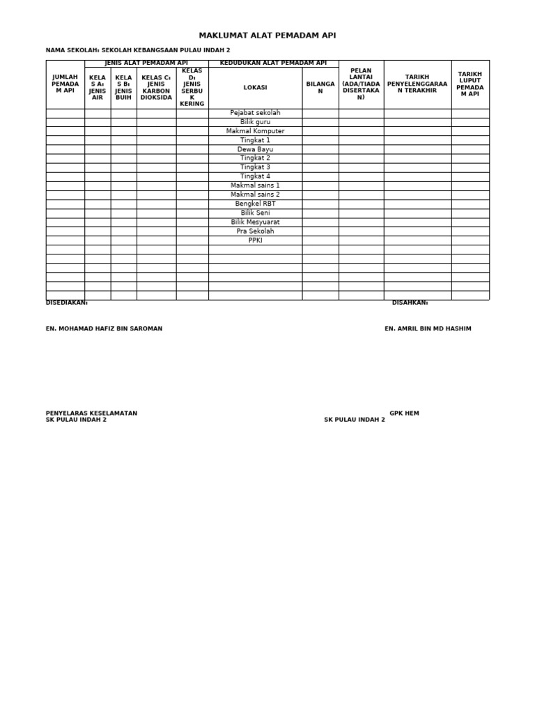 Alat Pemadam Api | PDF