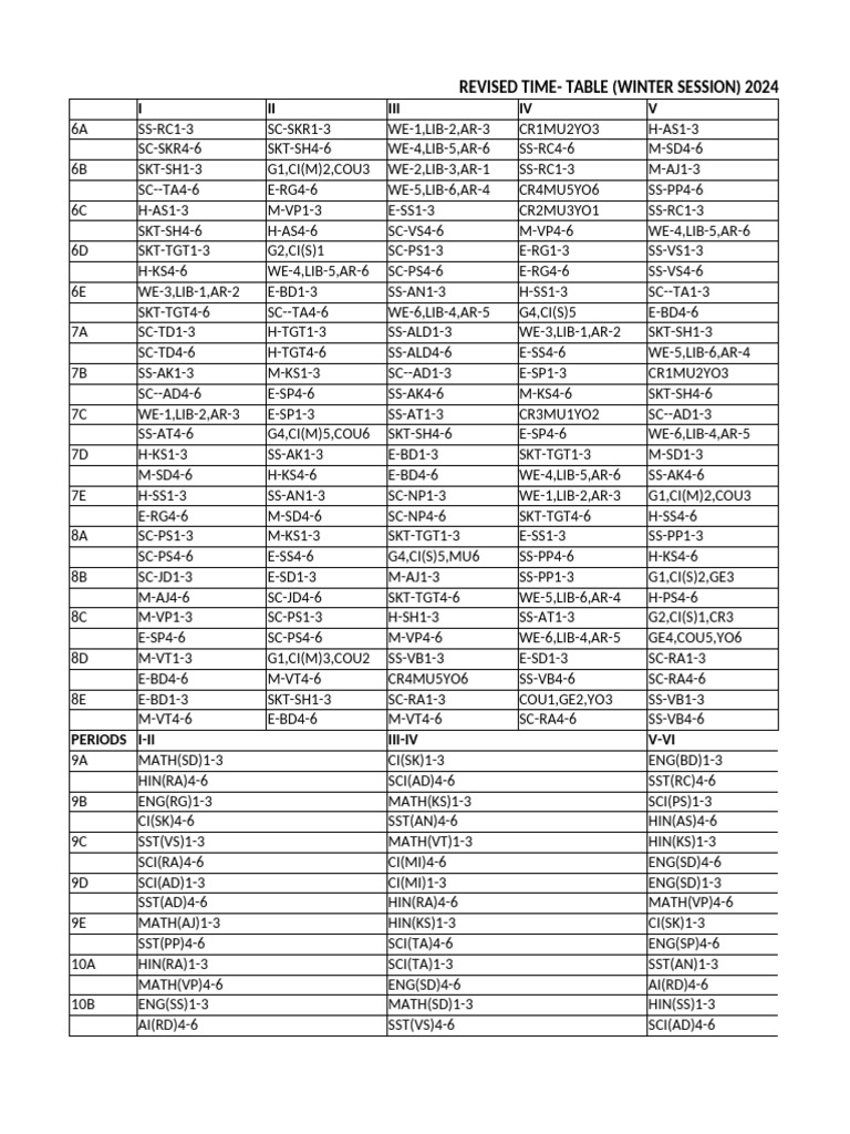 Revised Time Table (Winter) 24-25 | PDF