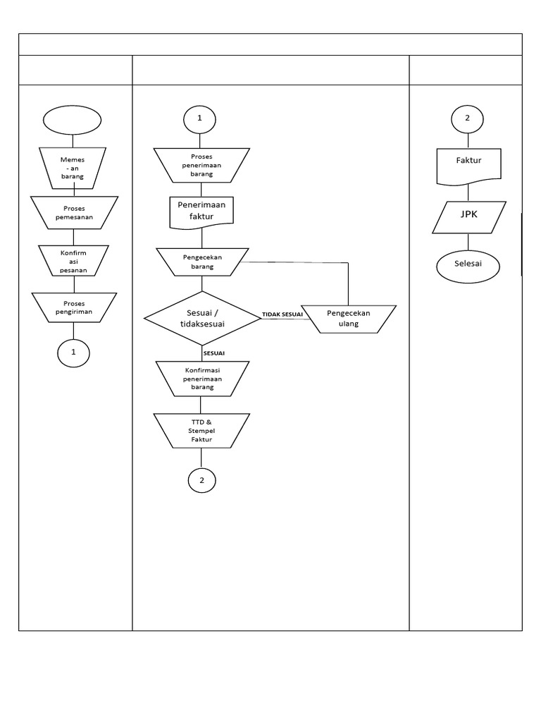 Flowchart PT. INDOMARET | PDF