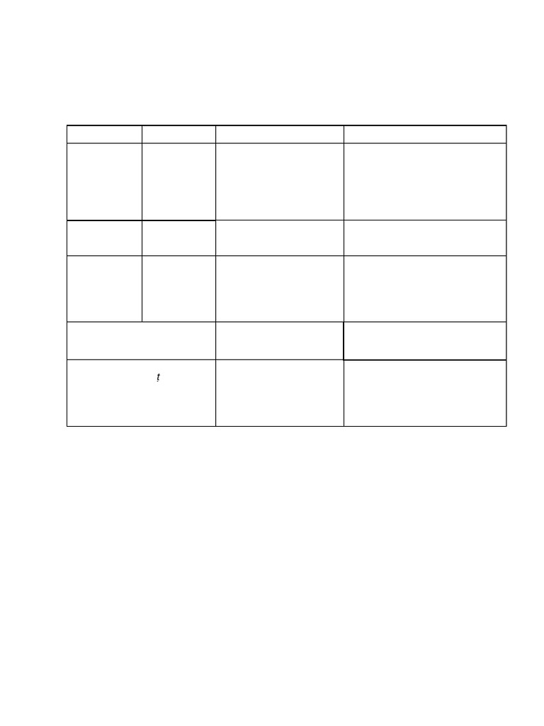 LK-10: Penyusunan Modul Project P5 PPRA | PDF