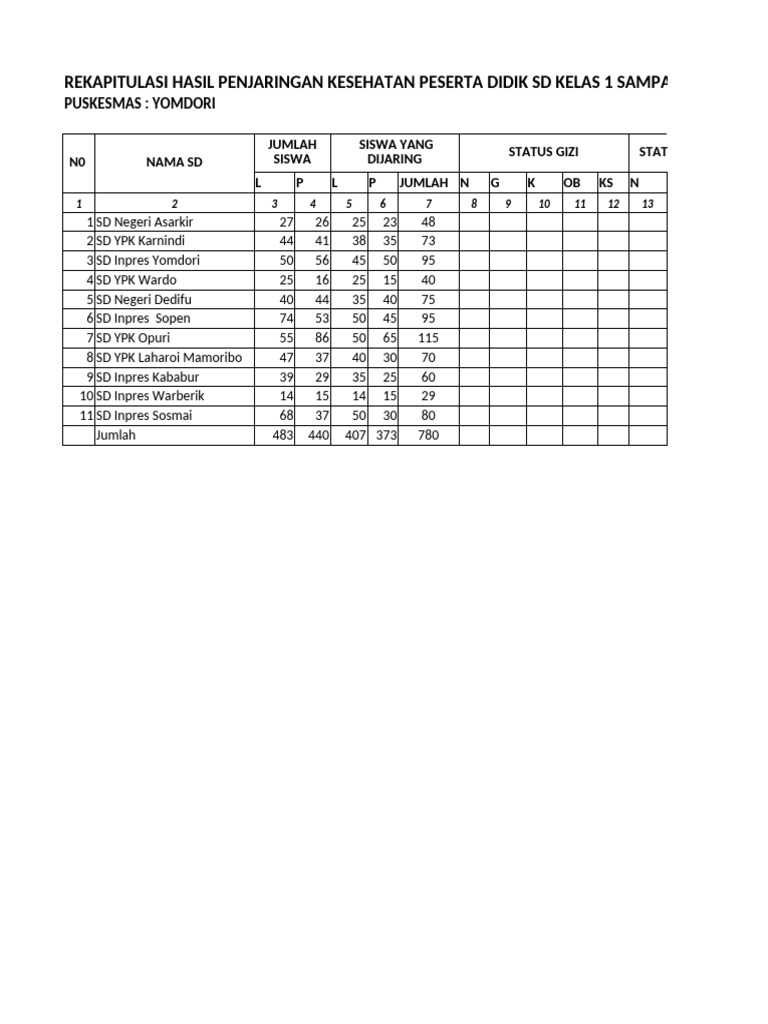 Format Laporan Pelayanan Pendidikan Dasar | PDF