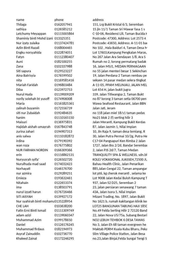 Malaysia Address | PDF