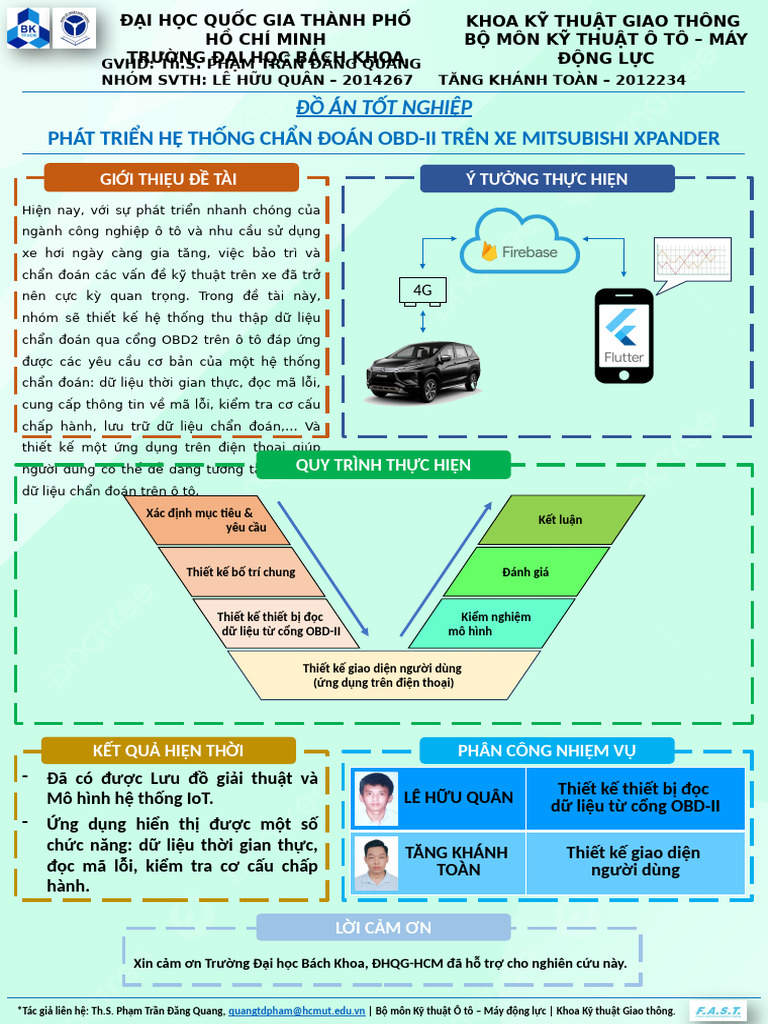 Poster Midterm ĐATN | PDF