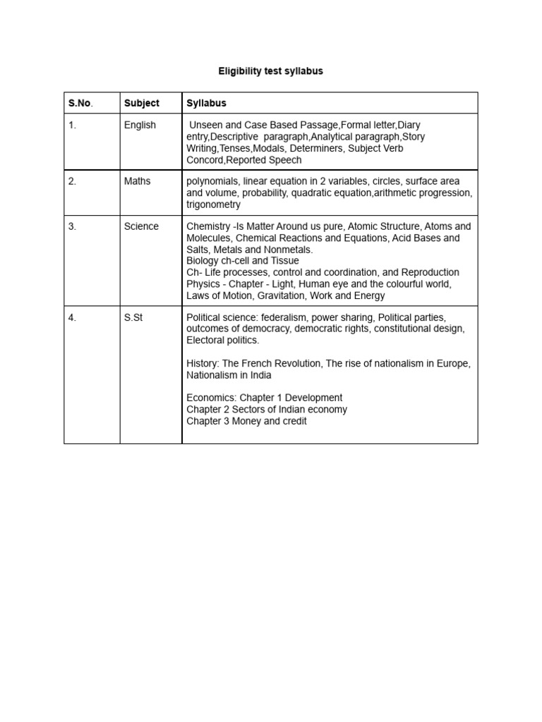 Eligibility Test Syllabus Overview | PDF