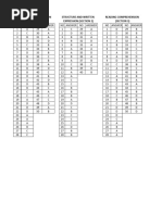 Purdue Non-Language Test: Interpretation | PDF