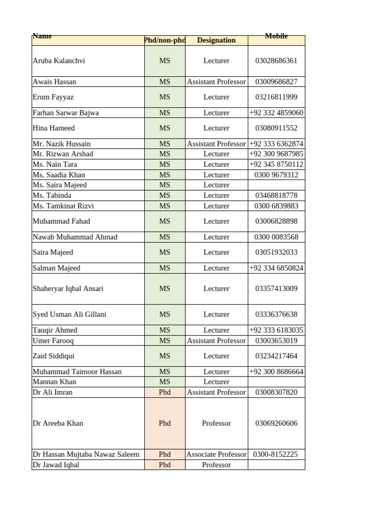 0.4 Faculty Interest List | PDF | Human Resource Management | Business