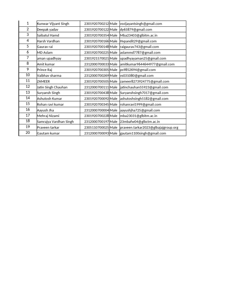 Amul | PDF | Academic Degree | Qualifications