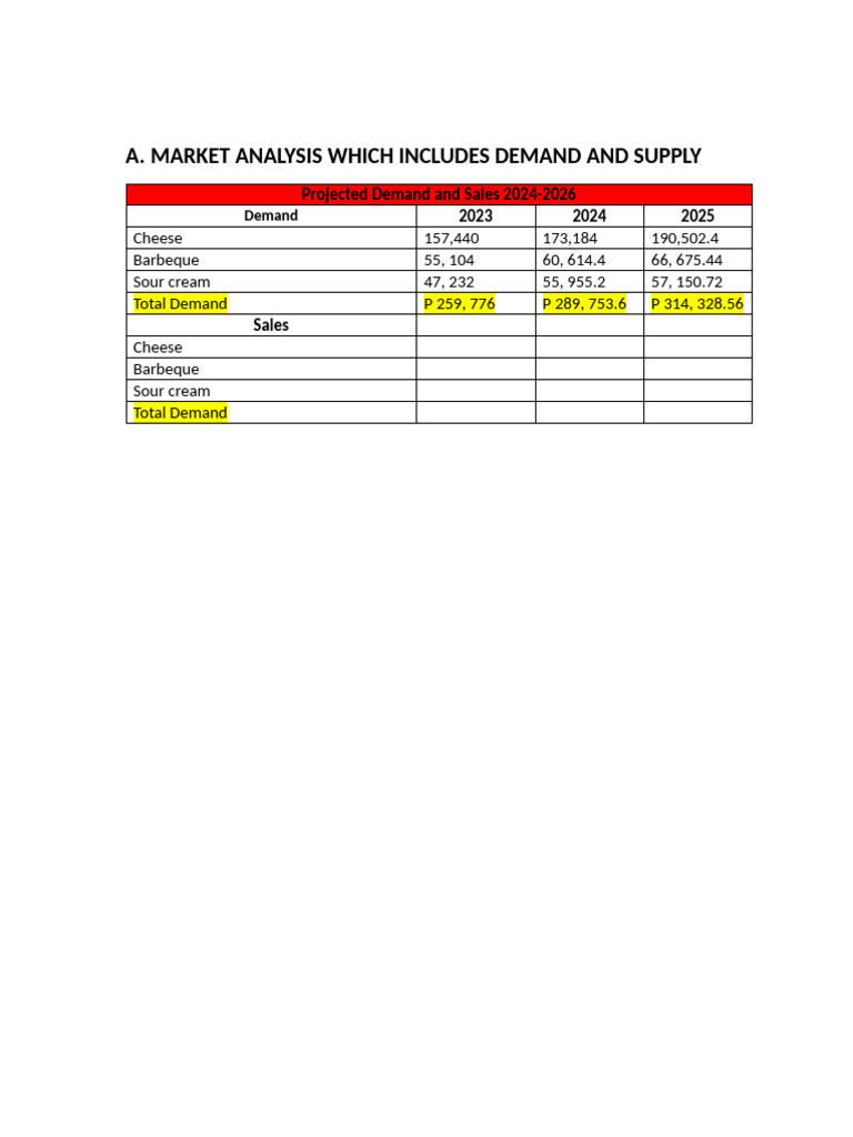 Demand and Sales Projection | PDF