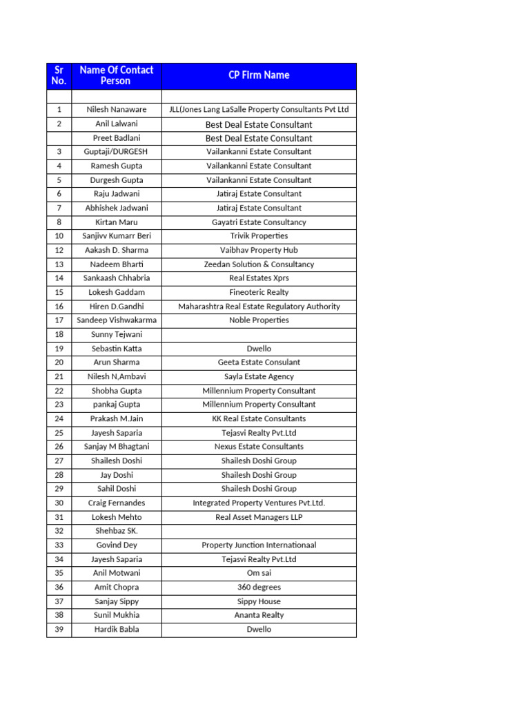 HCR CP Master File | PDF