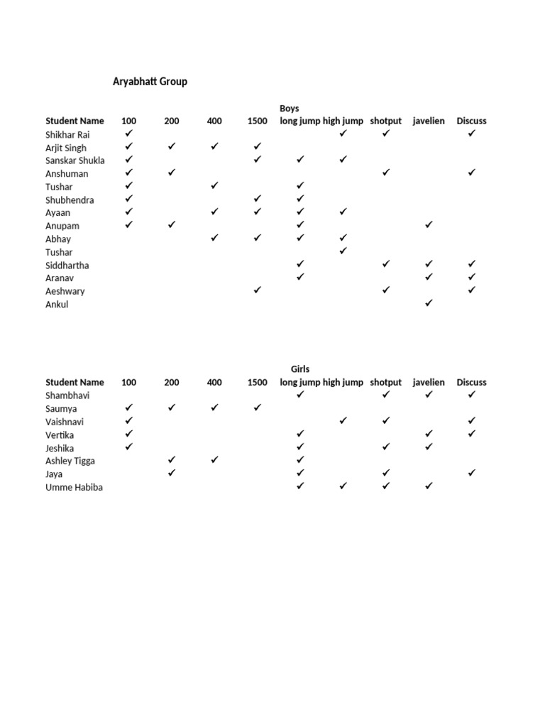 Players List Aryabhatt Group | PDF