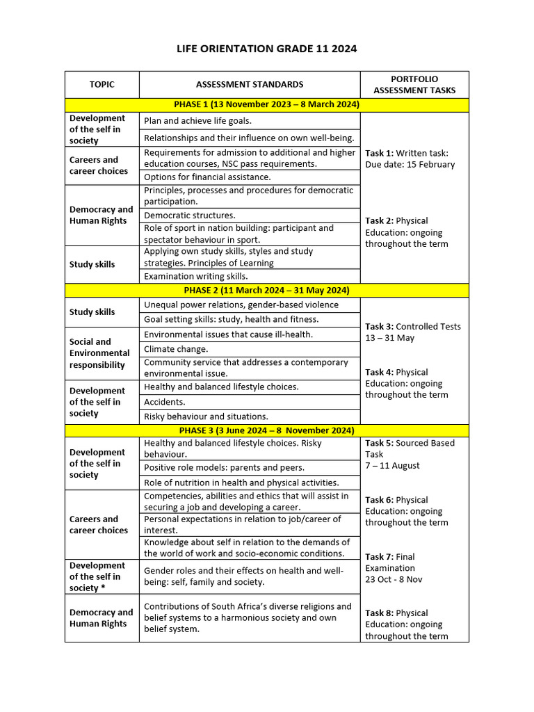 Life Orientation | PDF | Behavior | Cognition