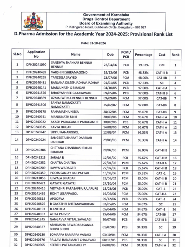 Provisional Rank List - 2024-25 | PDF