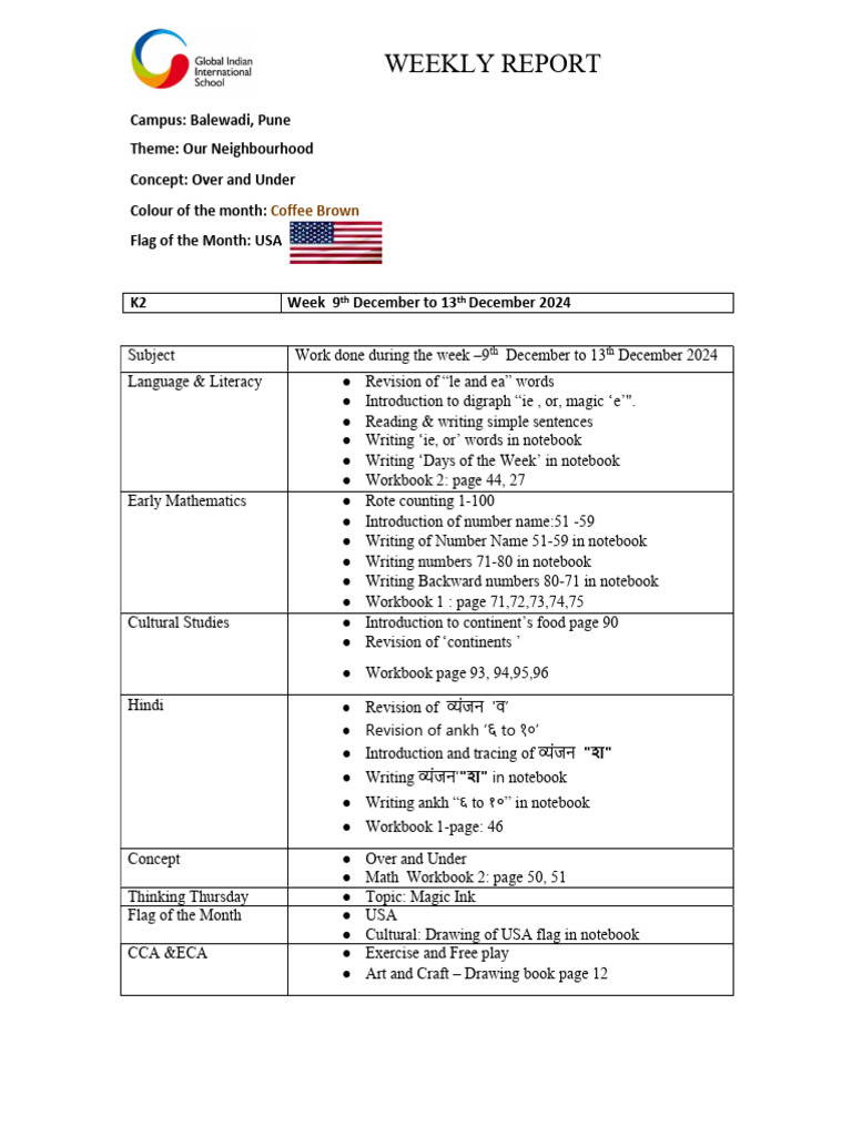 Weekly Report - GrK2 - 9th December To 13th December 2024 | PDF ...