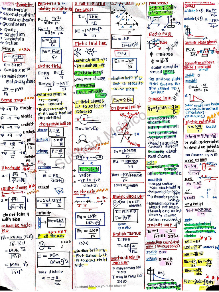 Electrostatic Short Notes | PDF