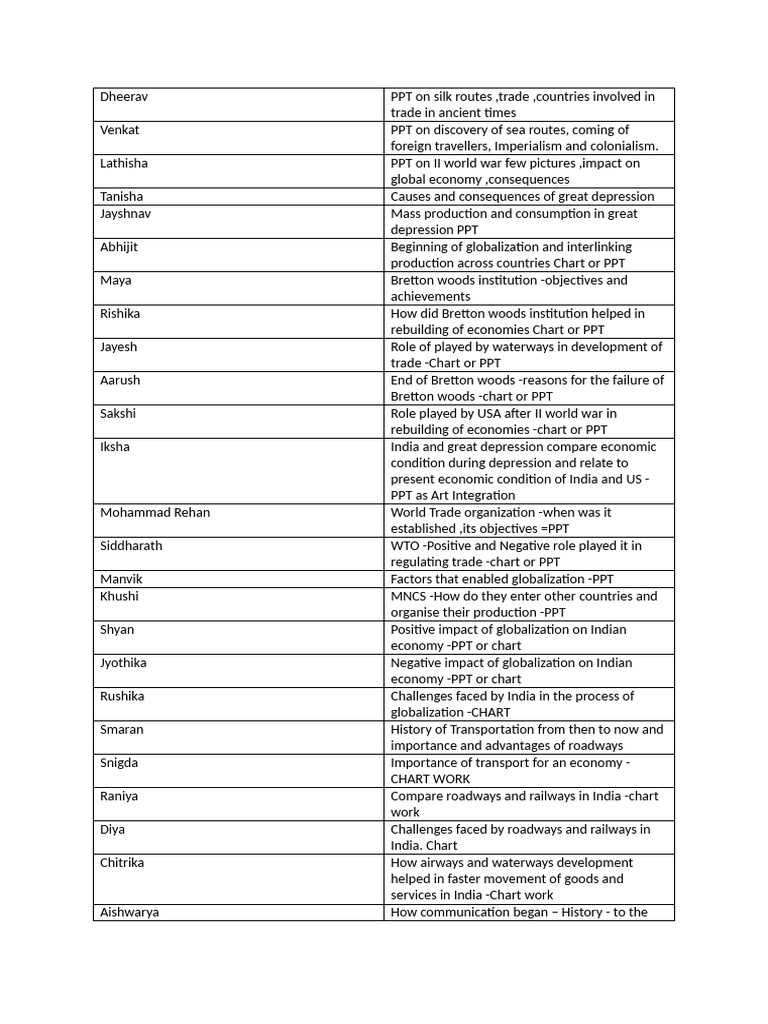Globalization and Indian Economy Project | PDF | Globalization | Economies