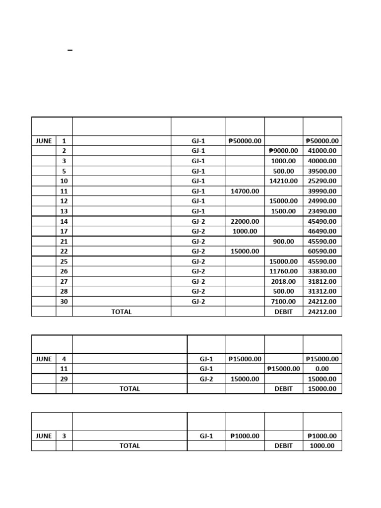 June 2016 ARS Merchandising Ledger | PDF | Debits And Credits ...
