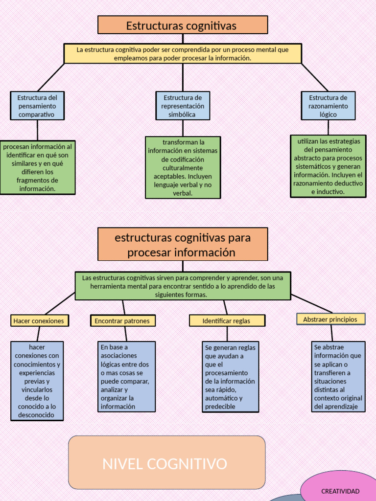 2 Estructuras Cognitivas | PDF | Pensamiento | Aprendizaje