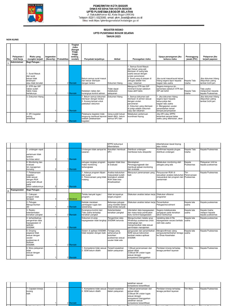 REGISTER RISIKO KLINIS Dan NON KLINIS THN 2023 | PDF