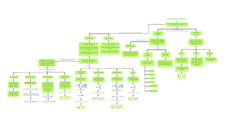 Mapa Conceptual Capitulo 1 | PDF | Radiación | Importar