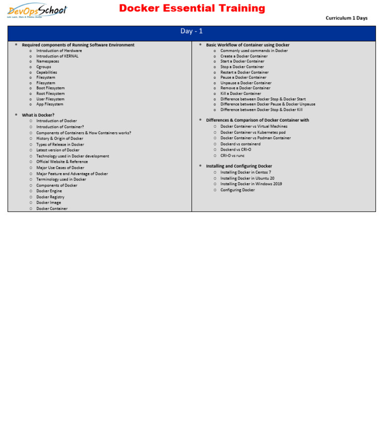 Docker Essential Training | PDF | File System | Computing