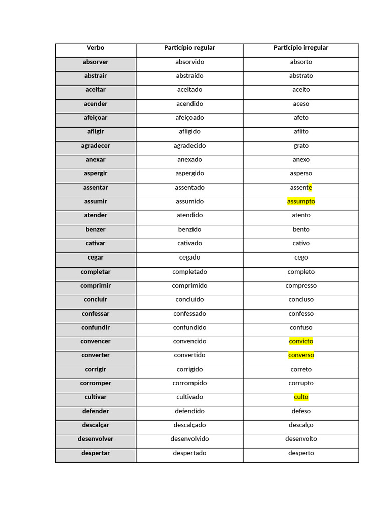 Verbos Participio Regular e Irregular | PDF