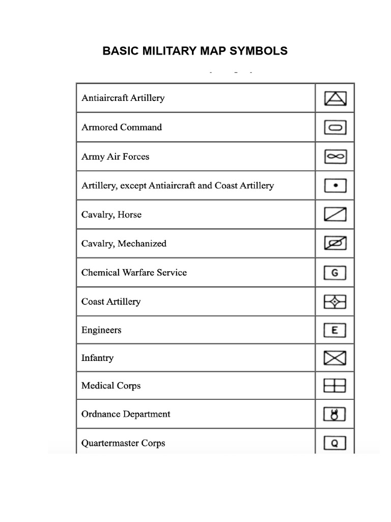 Essential Military Map Symbols Guide | PDF