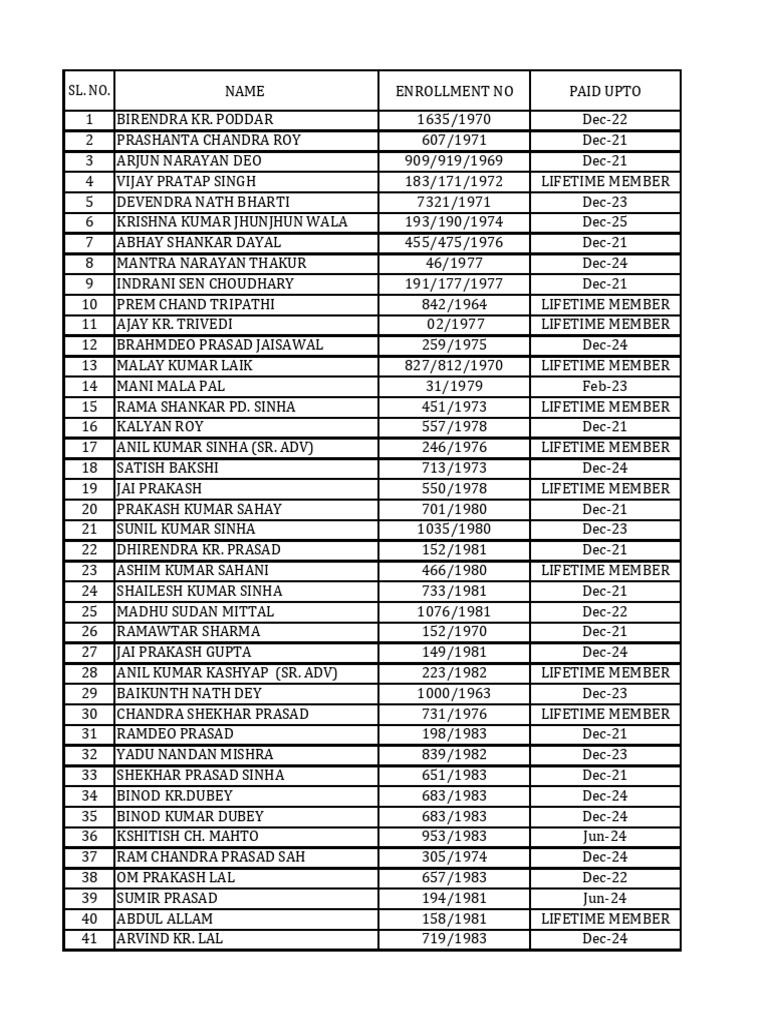 Final List PDF | PDF