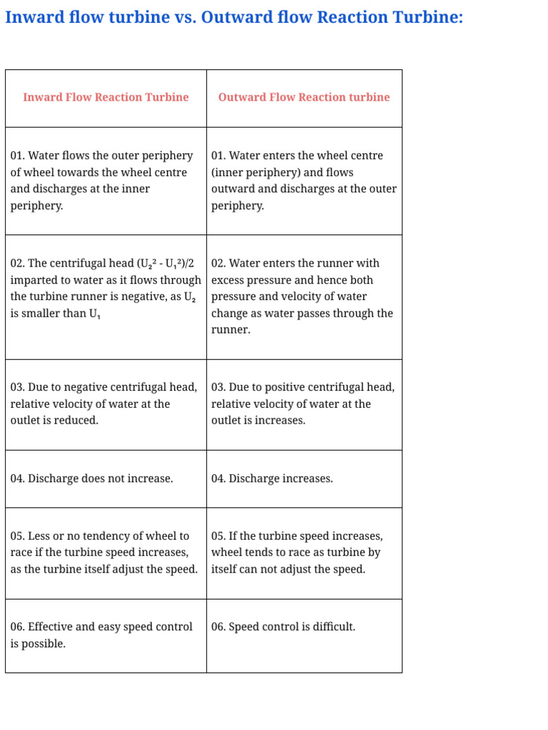Inward and Outward Flow Turbine | PDF
