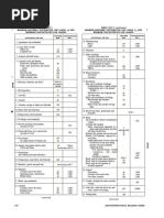 Table 4-1 - Live Loads - Asce 7-10 | PDF | Roof | Buildings And Structures