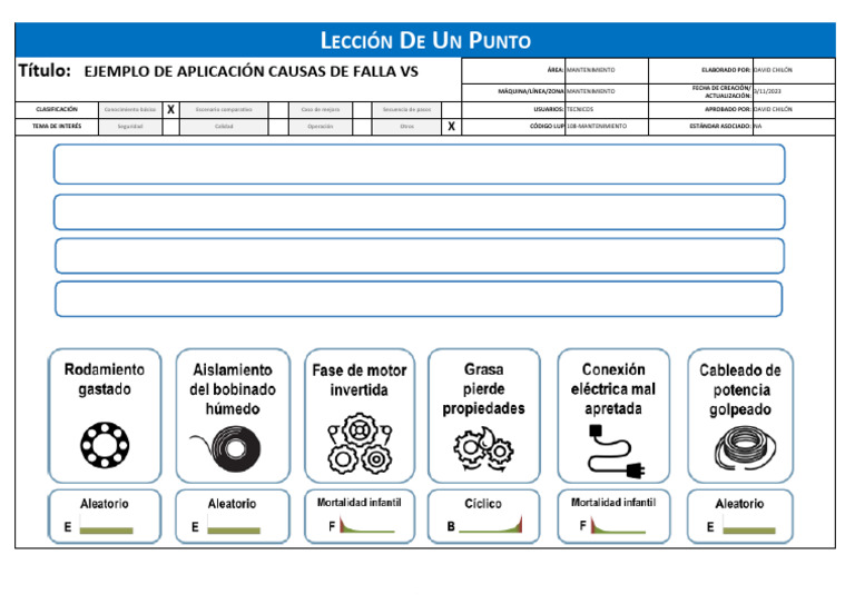 LUP_Causas_de_Falla_VS_Patrones_de_Falla_1730830079 | PDF