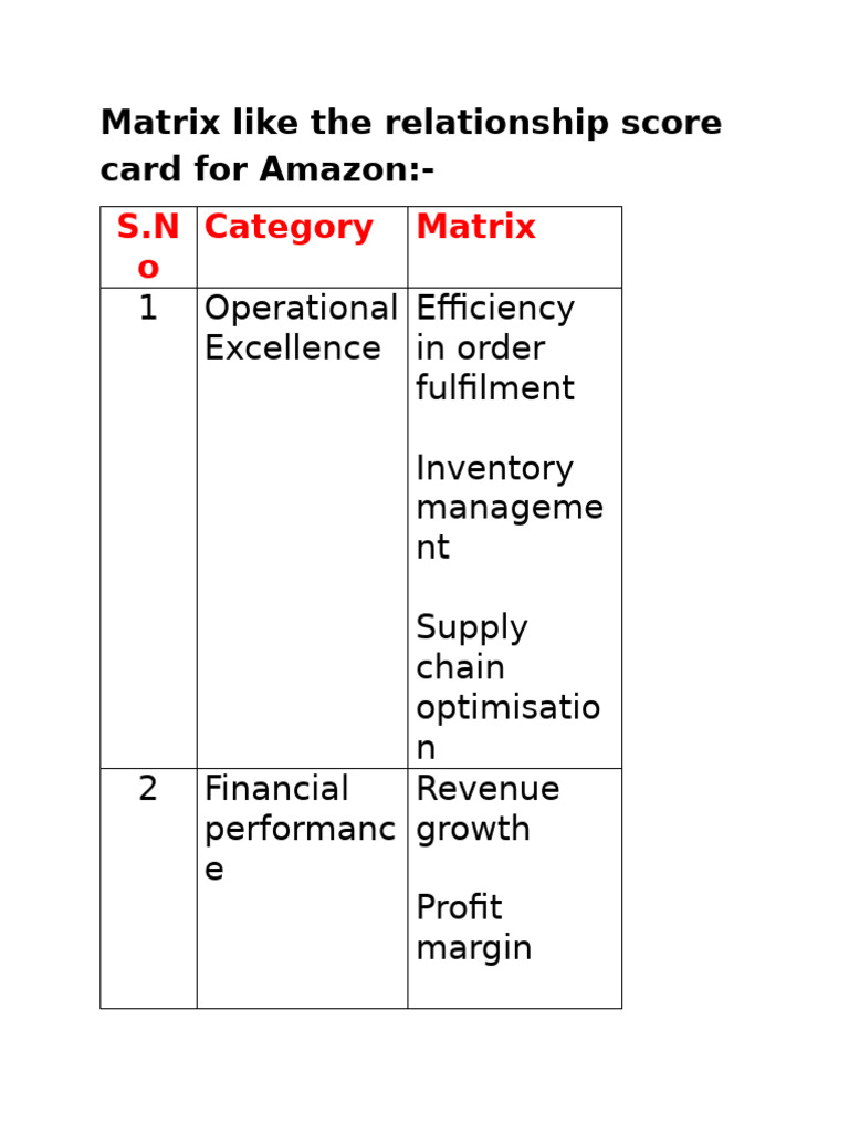 Amazon Relationship Scorecard Metrics | PDF