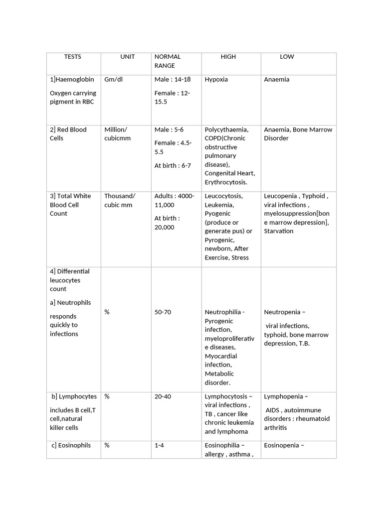 cbc report and anemia Classification | PDF | White Blood Cell | Anemia